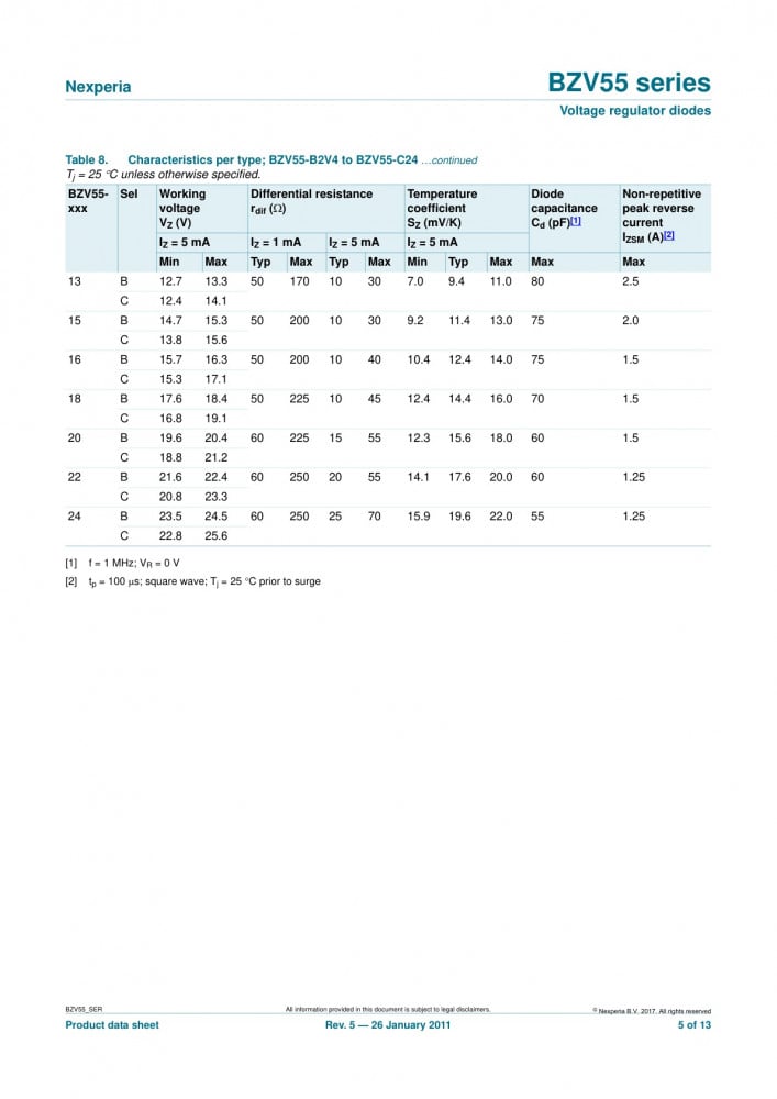 BZV55 datasheet page 5