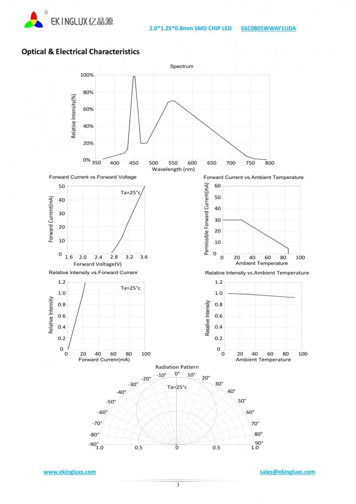 E6C0805WWAY1UDA datasheet page 3