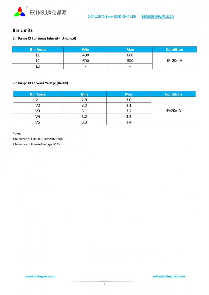 E6C0805WWAY1UDA datasheet page 4