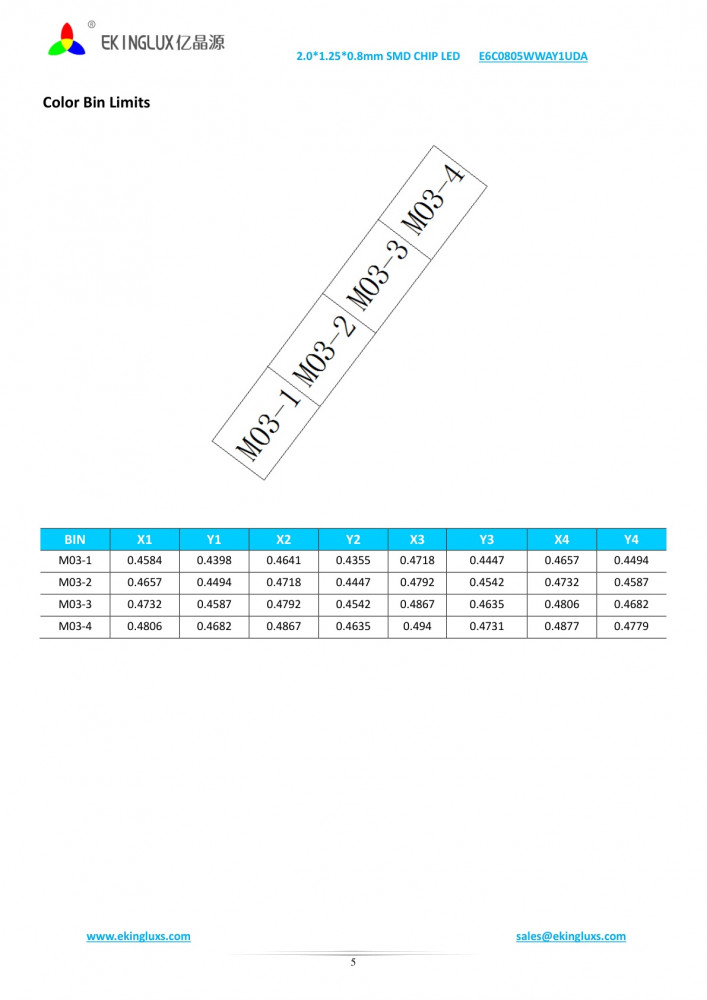 E6C0805WWAY1UDA datasheet page 5