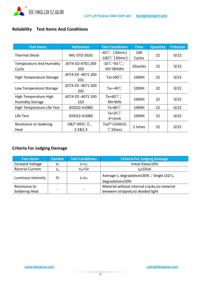E6C0805WWAY1UDA datasheet page 6