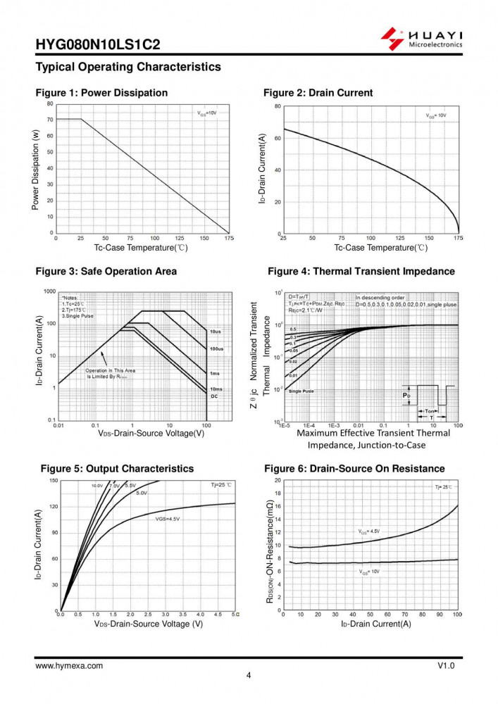 HYG080N10LS1C2 datasheet page 4