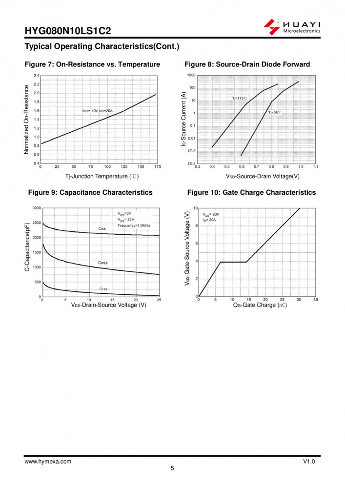 HYG080N10LS1C2 datasheet page 5
