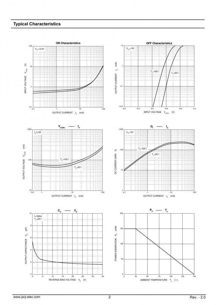 UMA5N datasheet page 2