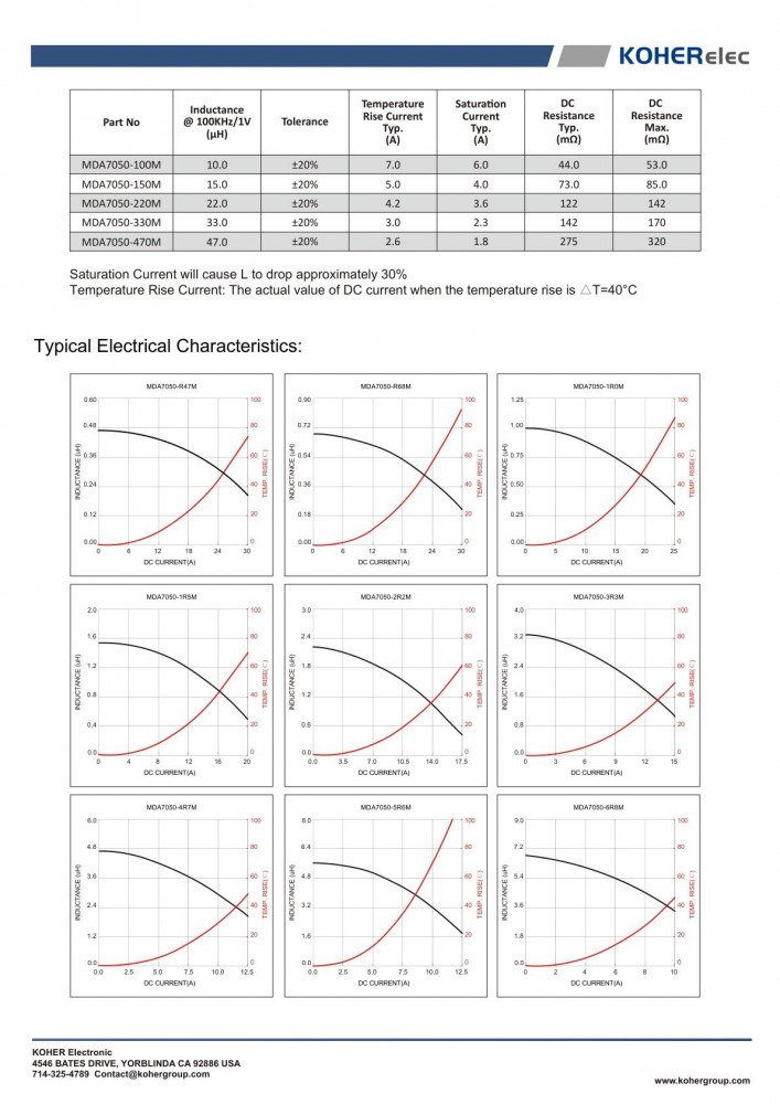 MDA7050-2R2M datasheet page 2