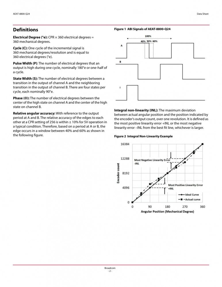AEAT-8800-Q24 datasheet page 2