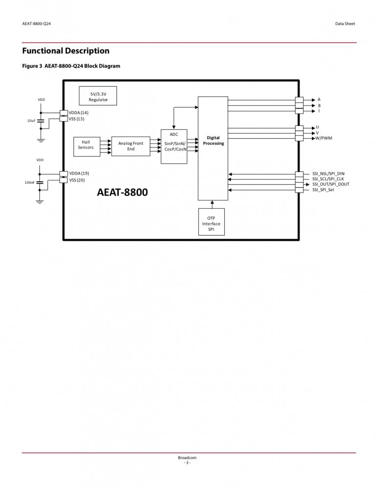 AEAT-8800-Q24 datasheet page 3