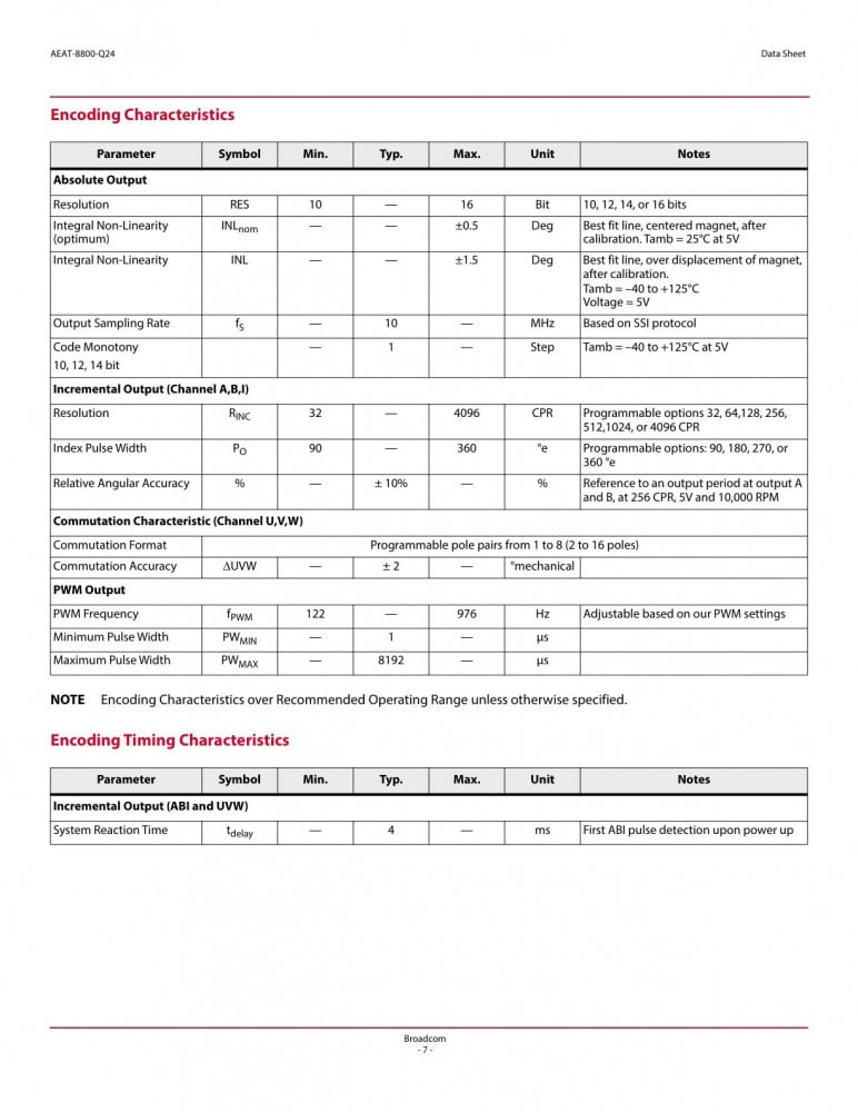 AEAT-8800-Q24 datasheet page 7