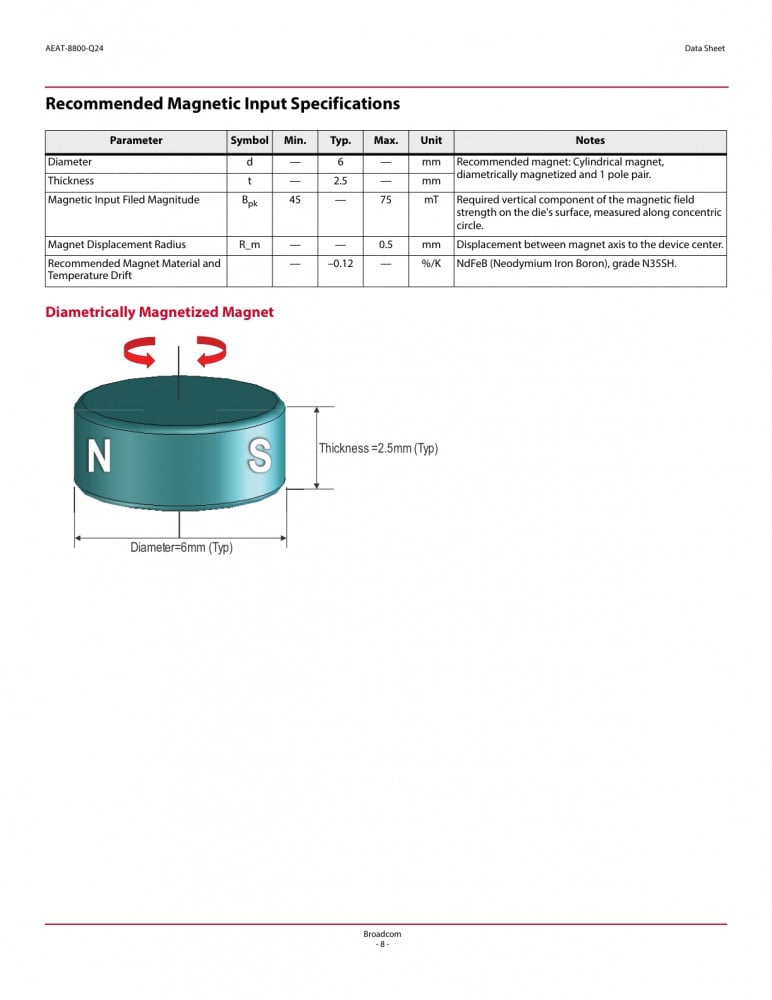 AEAT-8800-Q24 datasheet page 8