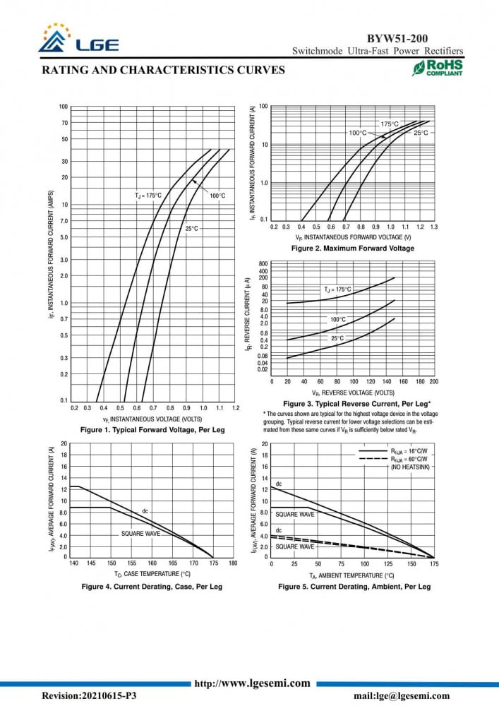 BYW51-200 datasheet page 3