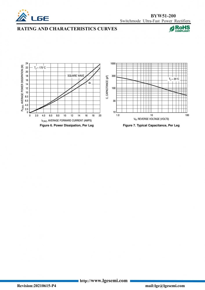 BYW51-200 datasheet page 4
