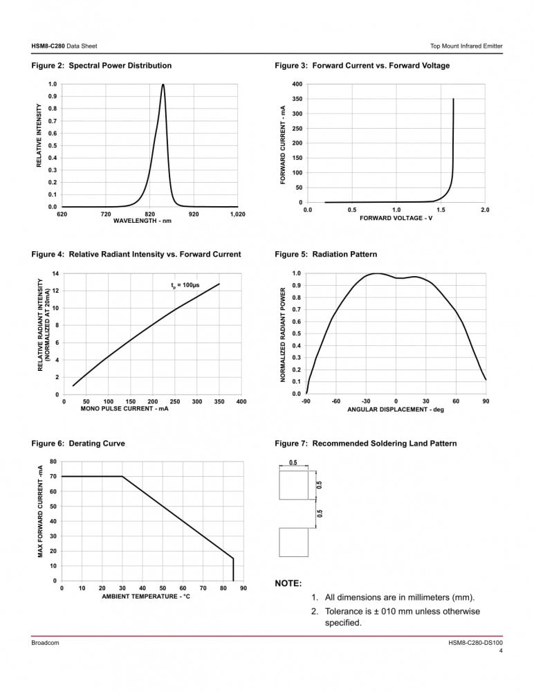 HSM8-C280 datasheet page 4