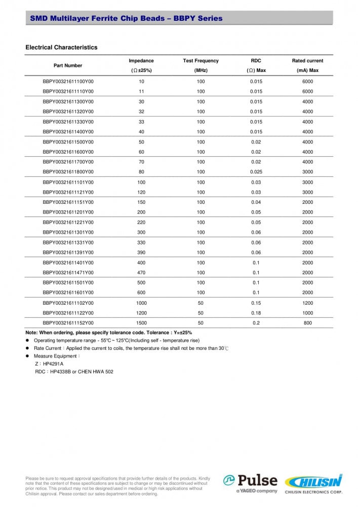 Chilisin BBPY datasheet page 10