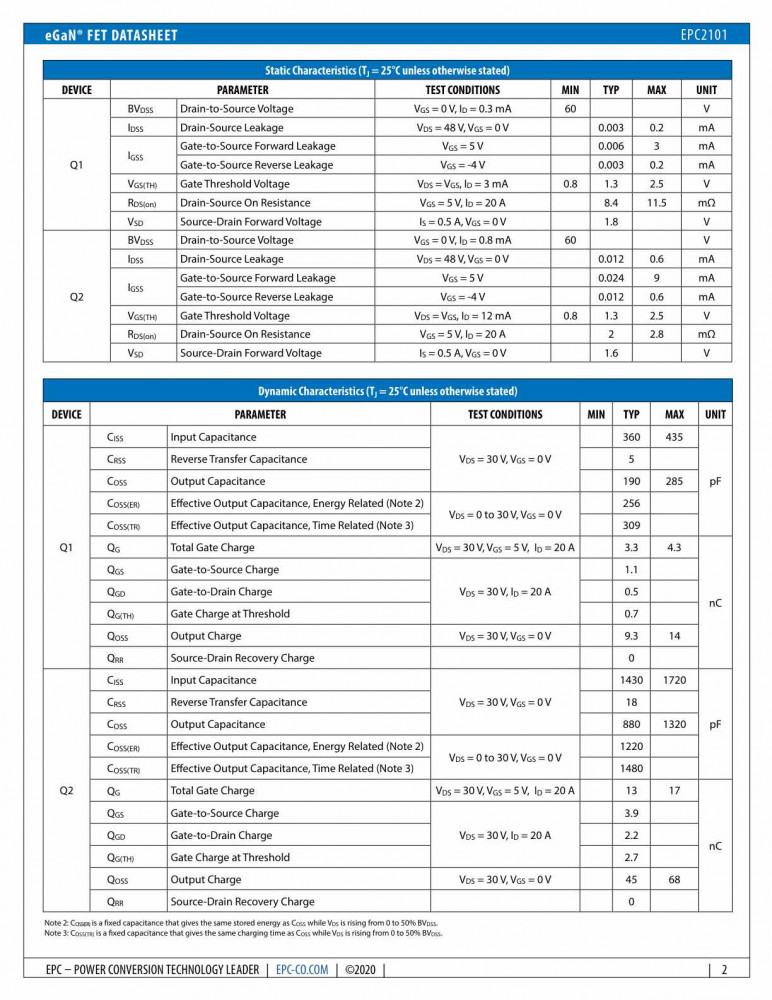 EPC2101 datasheet page 2