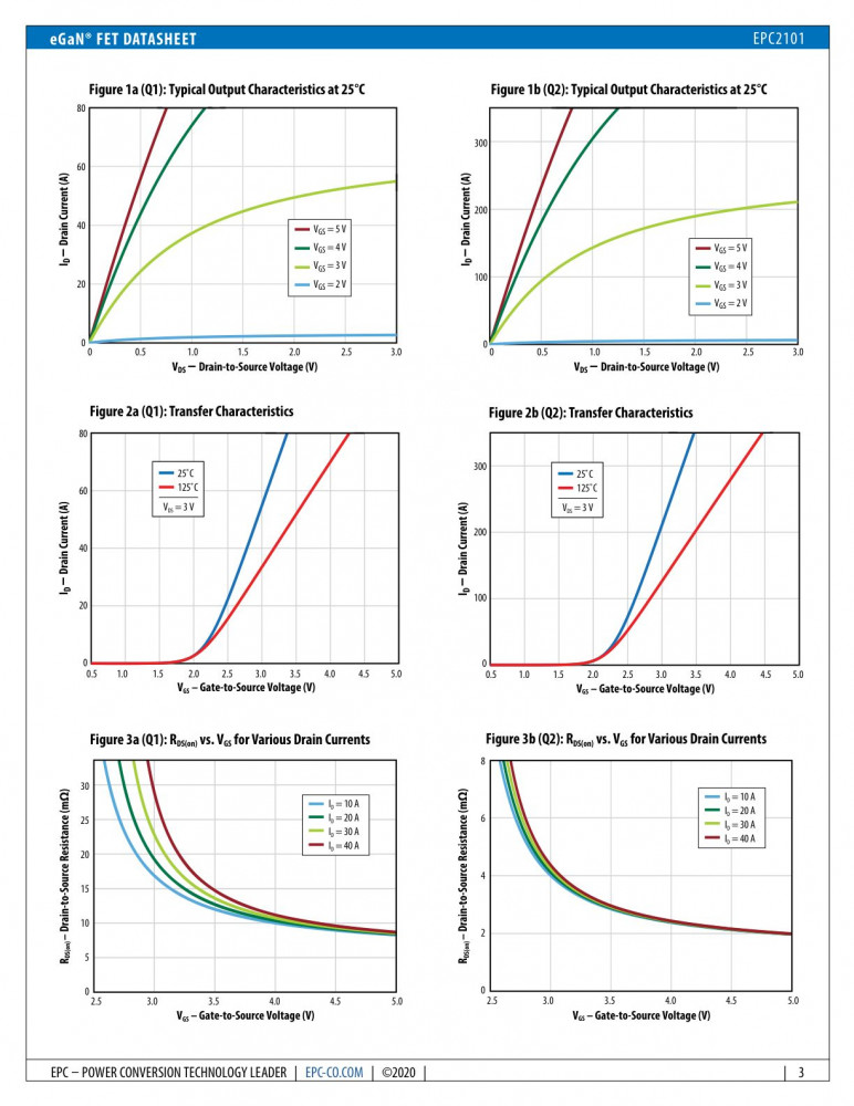 EPC2101 datasheet page 3