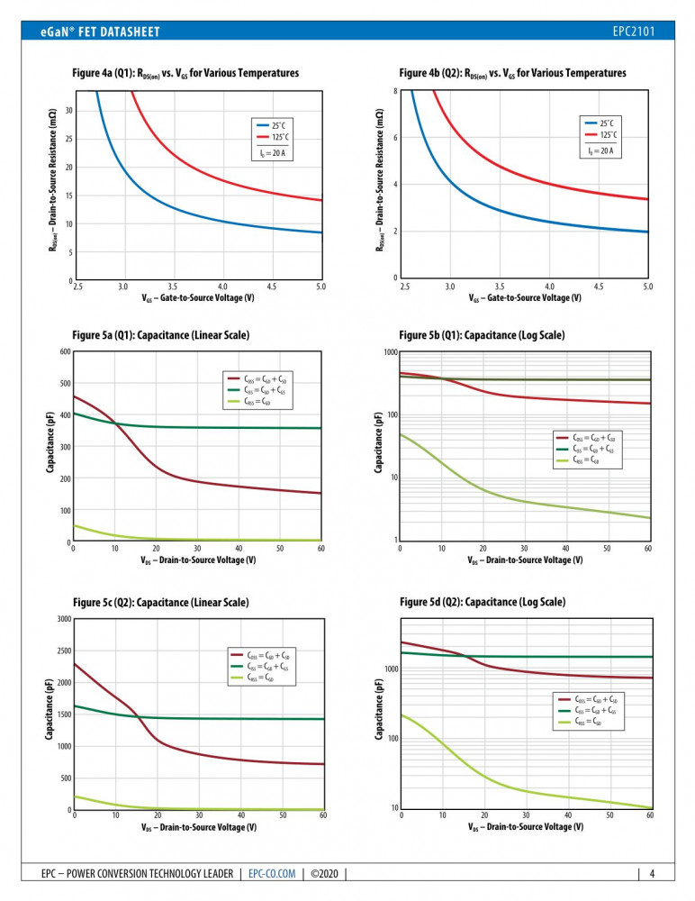EPC2101 datasheet page 4