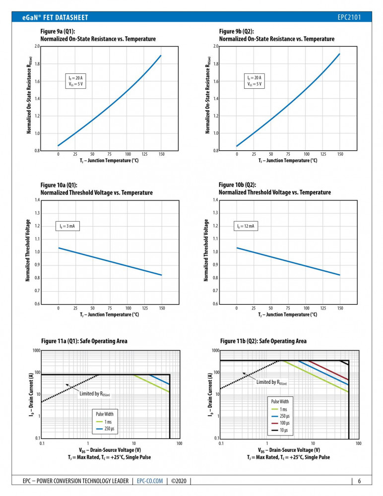 EPC2101 datasheet page 6