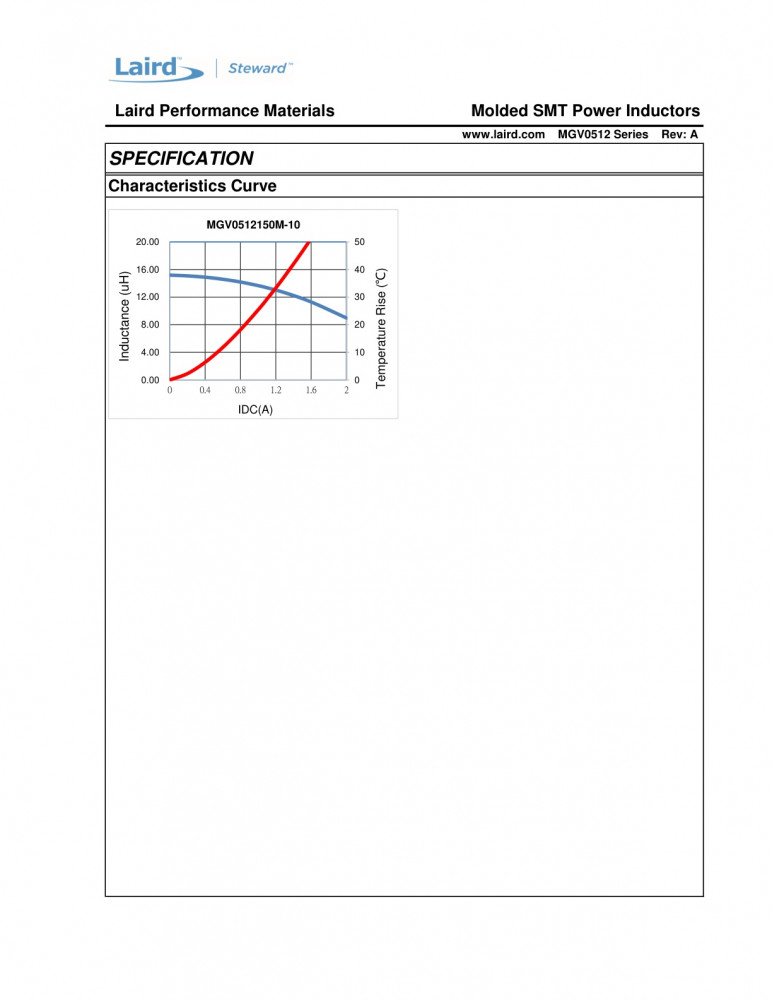 Laird MGV0512 datasheet page 6