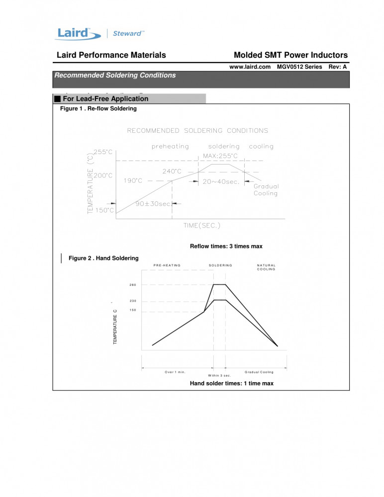 Laird MGV0512 datasheet page 7