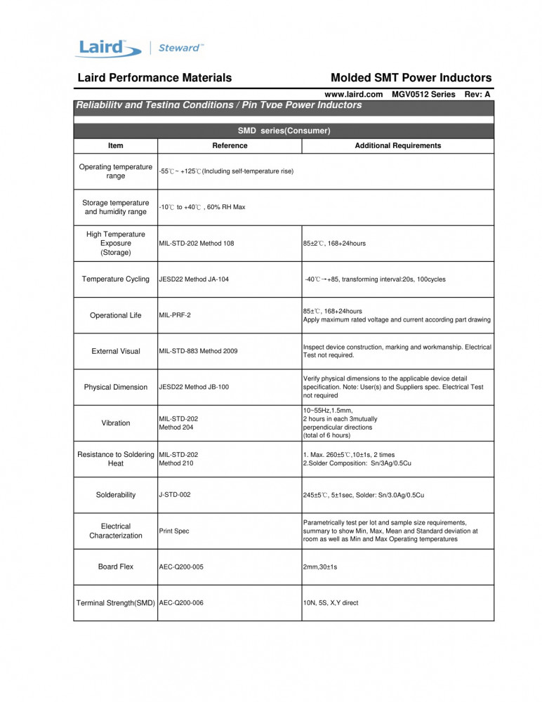 Laird MGV0512 datasheet page 8