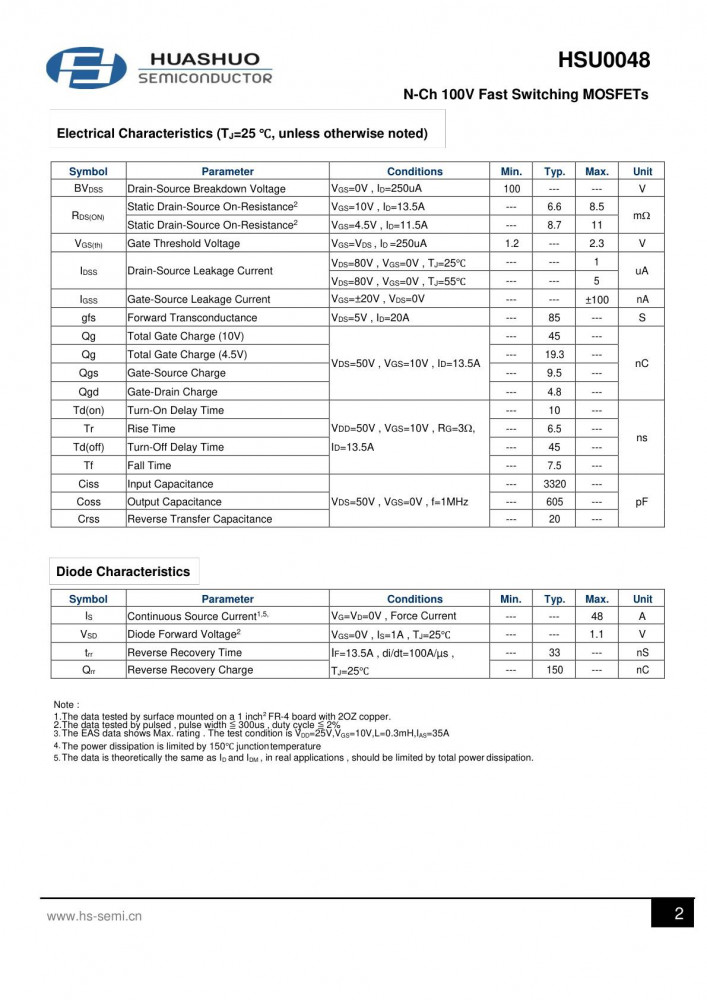 HSU0048 datasheet page 2