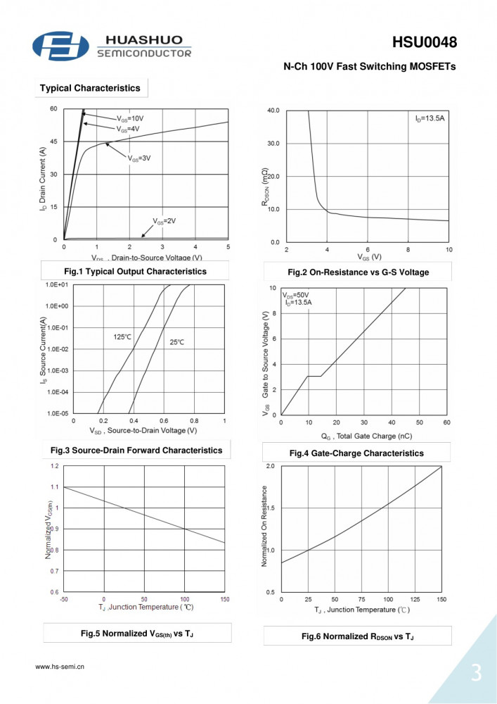 HSU0048 datasheet page 3