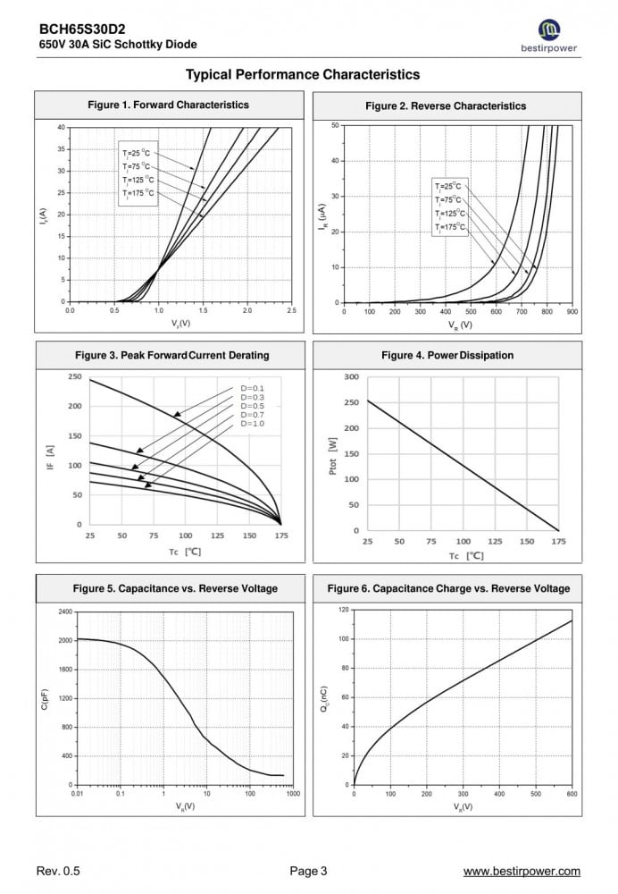 BCH65S30D2 datasheet page 3