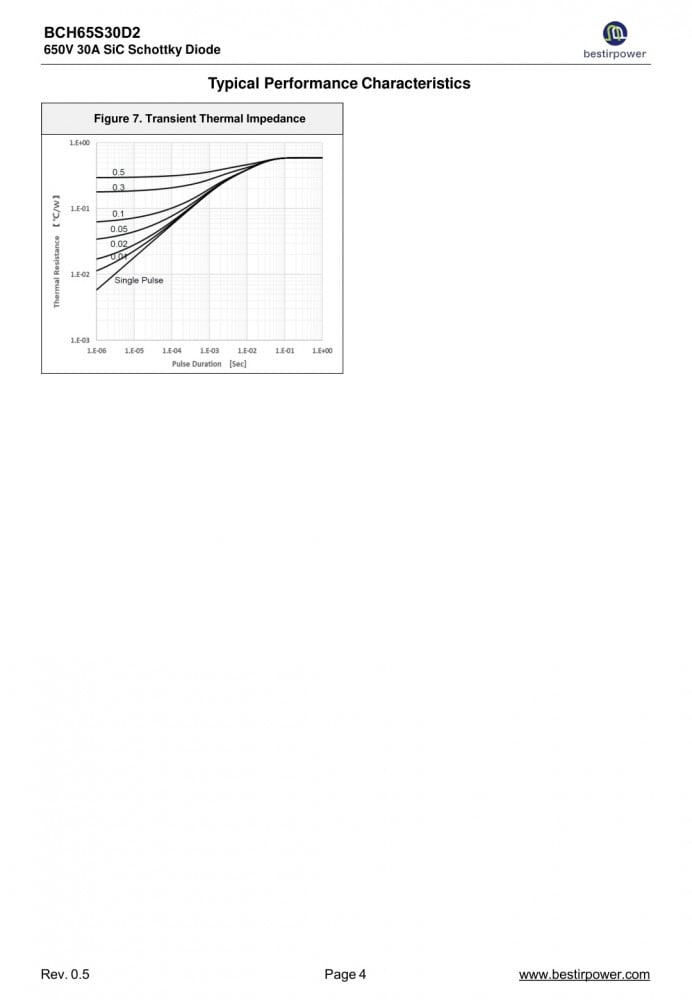 BCH65S30D2 datasheet page 4