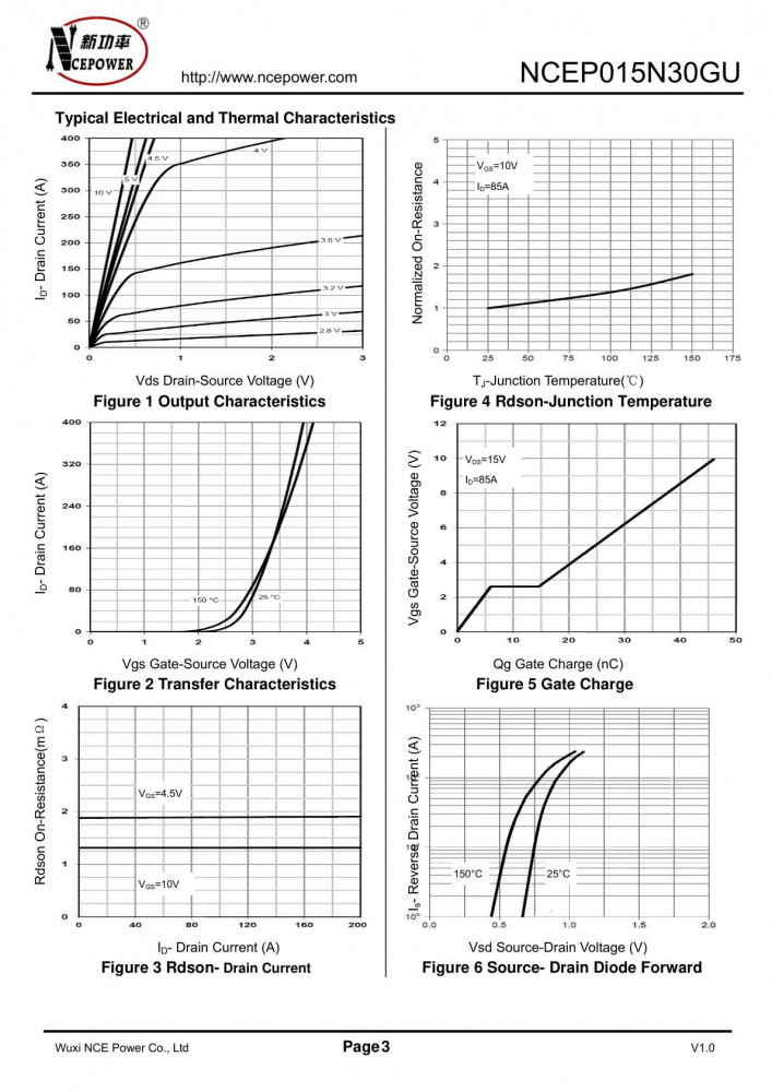 NCEP015N30GU datasheet page 3