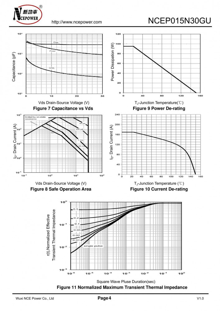 NCEP015N30GU datasheet page 4