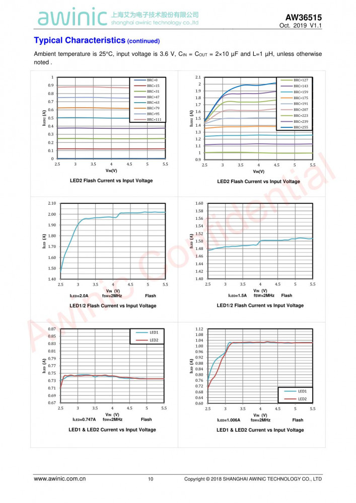 AW36515FCR technical document page 10