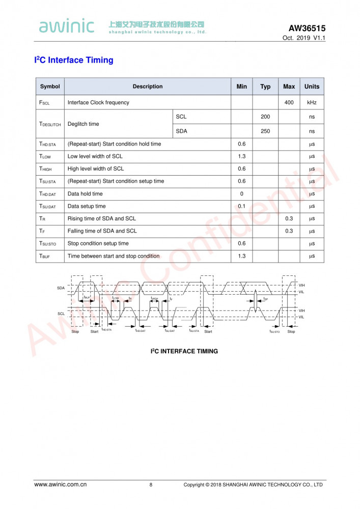 AW36515FCR technical document page 8