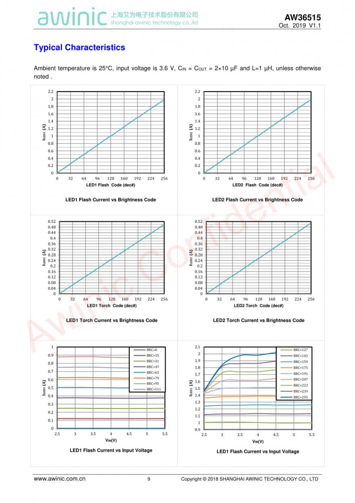 AW36515FCR technical document page 9