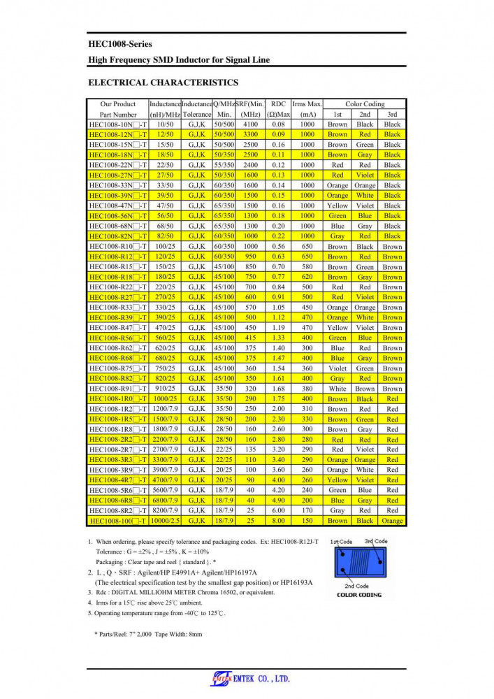 HEC1008 series technical document page 2