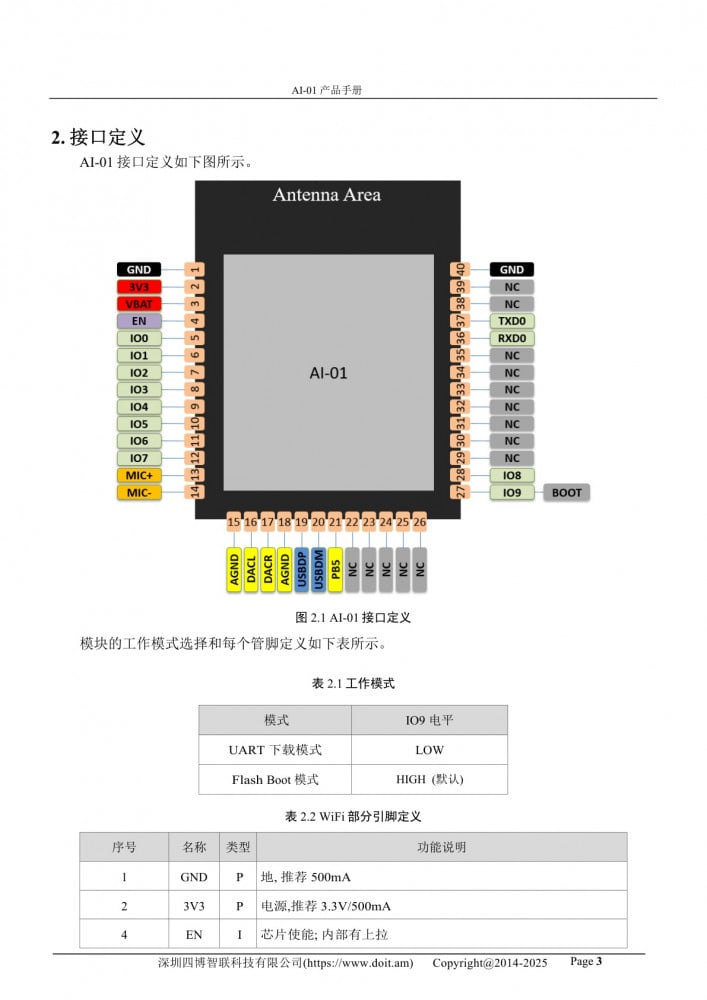 AI-01 datasheet page 6