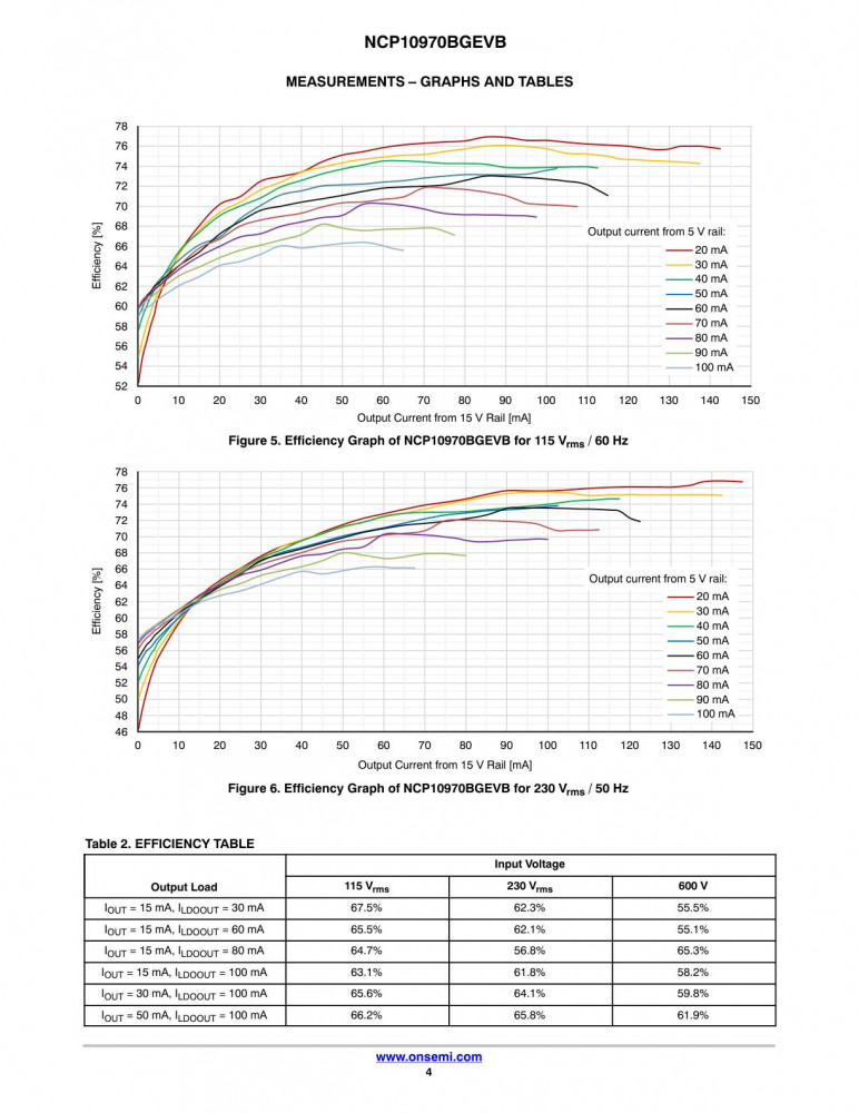 NCP10970BGEVB user manual page 4