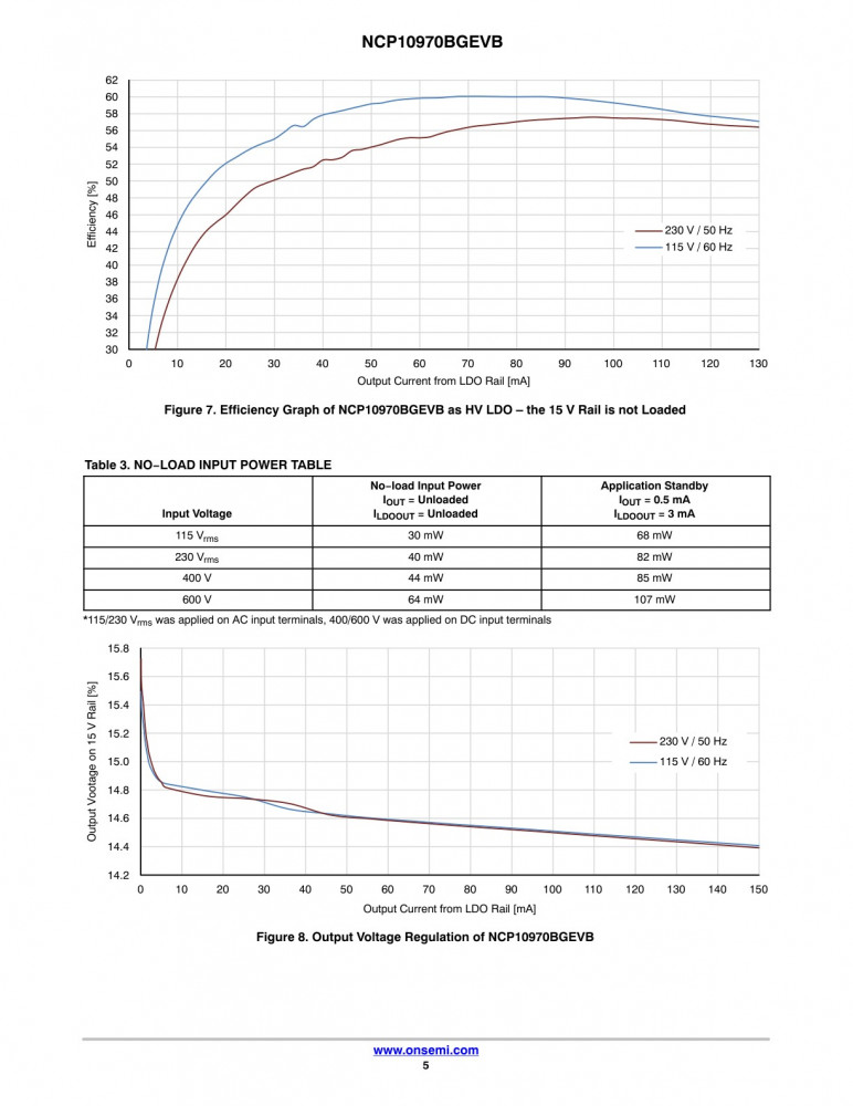 NCP10970BGEVB user manual page 5