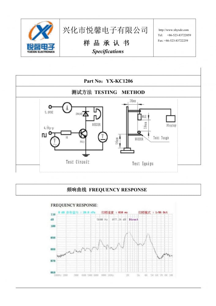 YUEXIN KC1206 testing method page