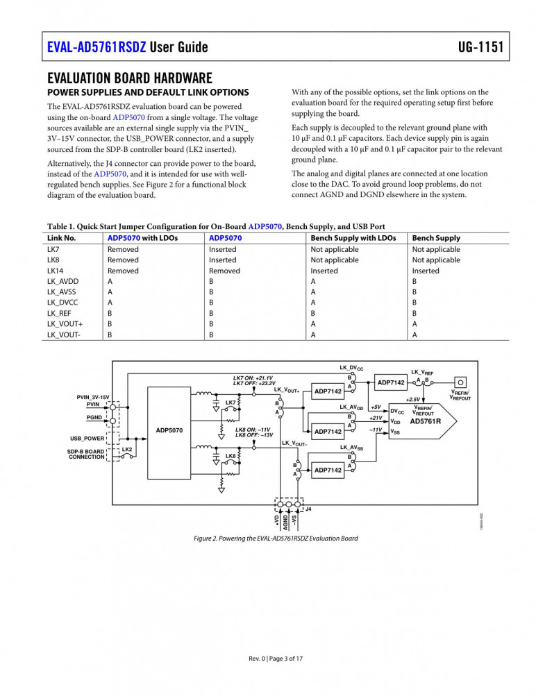 EVAL-AD5761RSDZ document preview, page 3
