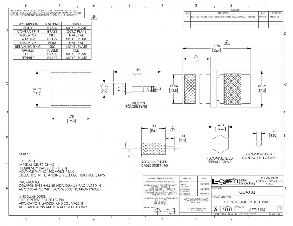 ARTP-1606 technical documentation page