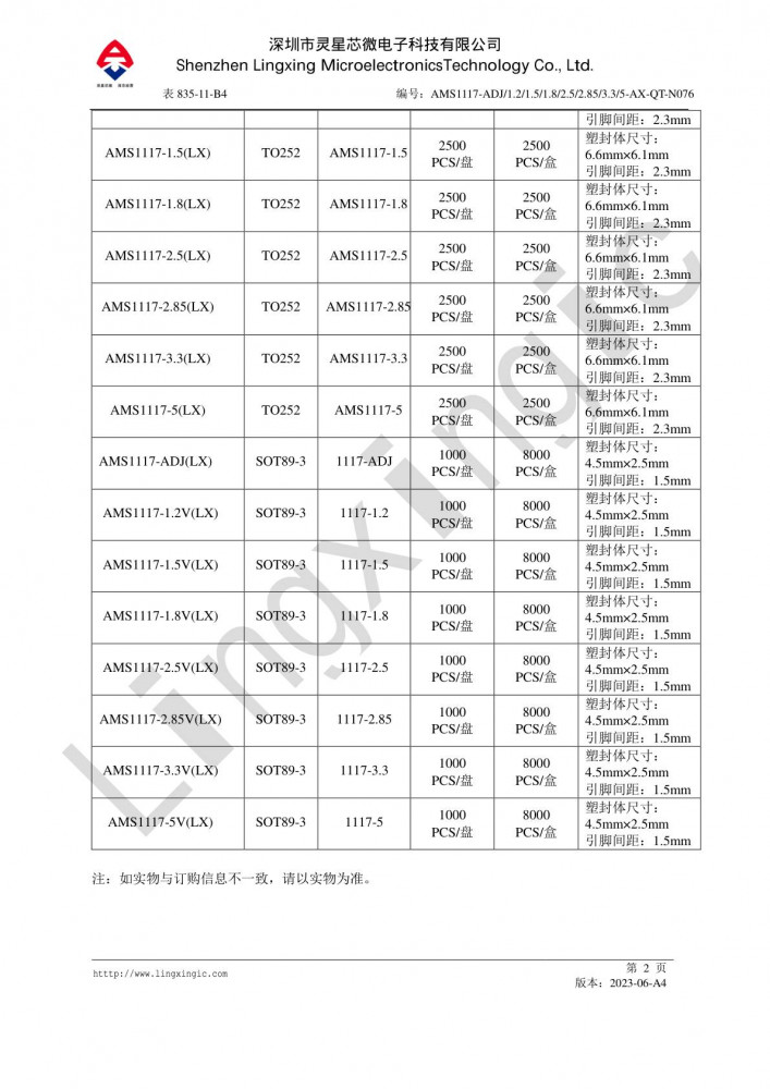 AMS1117 datasheet page 4