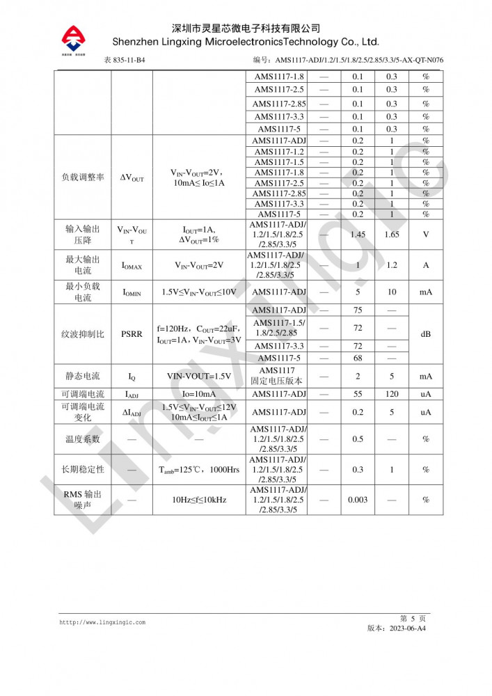 AMS1117 datasheet page 7
