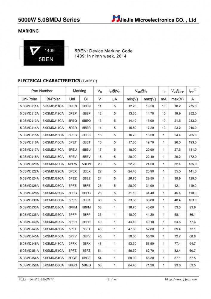 5.0SMDJ series datasheet page 2