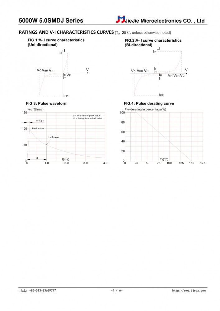 5.0SMDJ series datasheet page 4