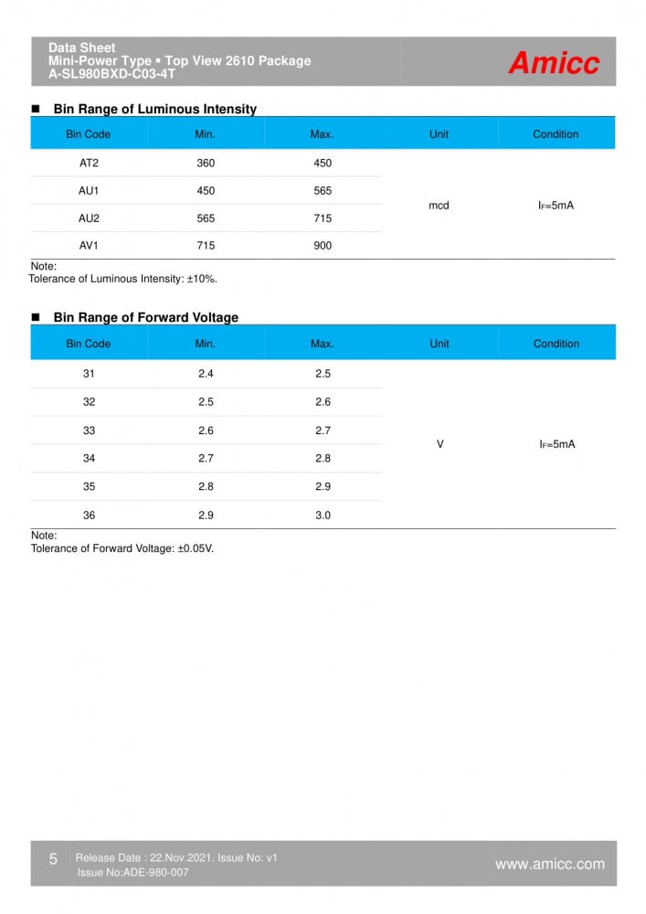 A-SL980BXD-C03-4T datasheet page 5