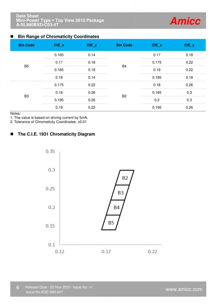 A-SL980BXD-C03-4T datasheet page 6