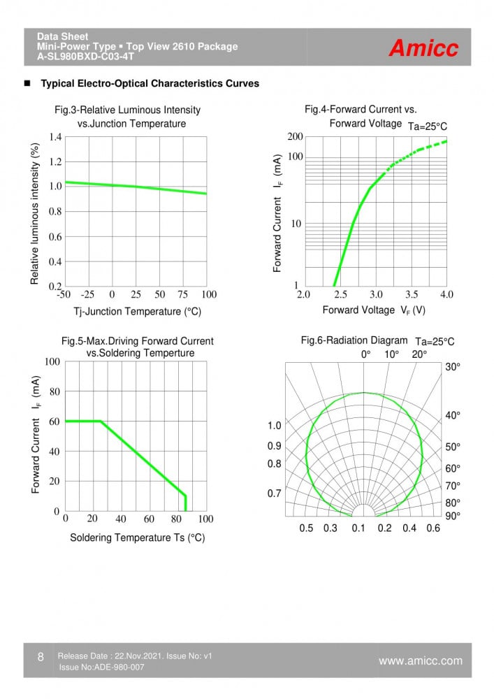 A-SL980BXD-C03-4T datasheet page 8