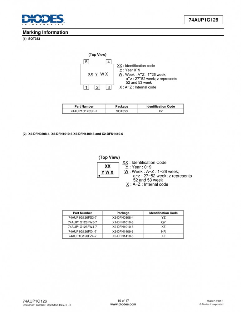 74AUP1G126 datasheet page 10