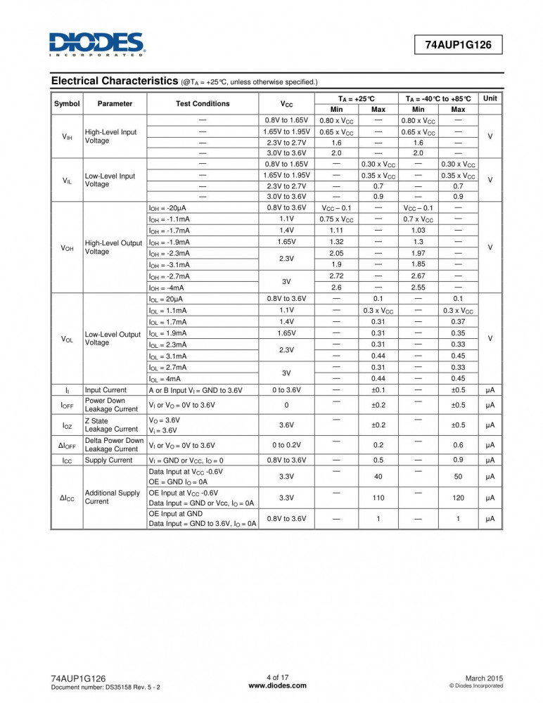 74AUP1G126 datasheet page 4