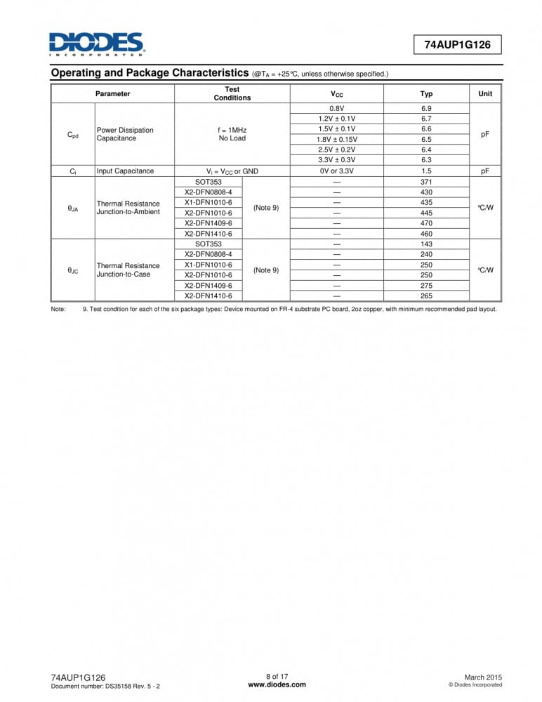 74AUP1G126 datasheet page 8